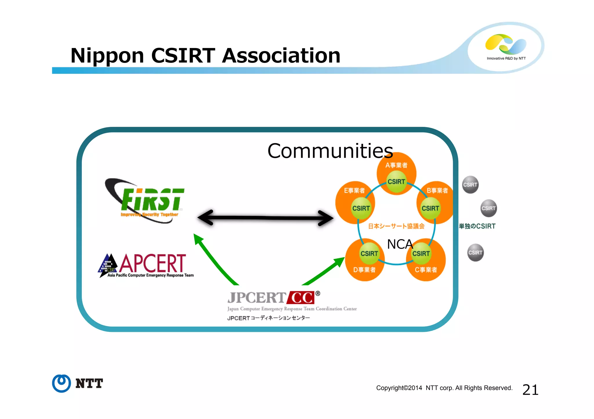 NTT-CERT Activities by Yoshiki Sugiura [APRICOT 2015] | PPT