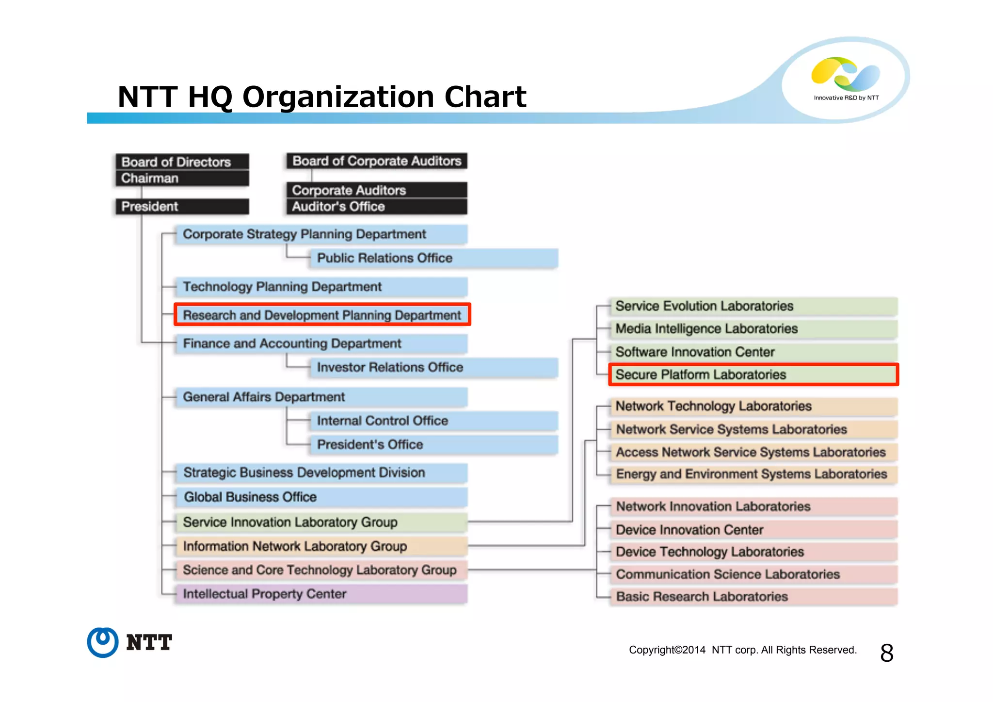 NTT-CERT Activities by Yoshiki Sugiura [APRICOT 2015] | PPT