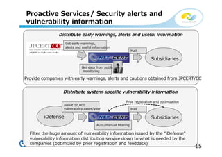 NTT-CERT Activities by Yoshiki Sugiura [APRICOT 2015] | PPT
