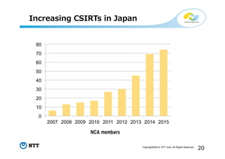 NTT-CERT Activities by Yoshiki Sugiura [APRICOT 2015] | PPT