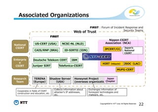 NTT-CERT Activities by Yoshiki Sugiura [APRICOT 2015] | PPT