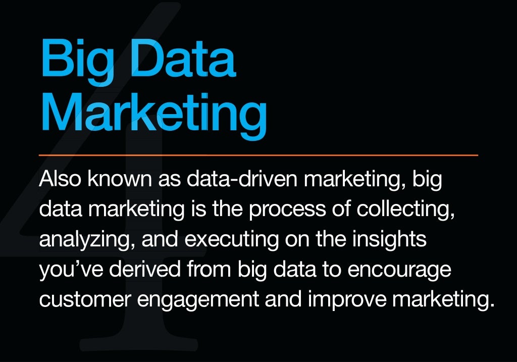 Big Data Marketing Also known