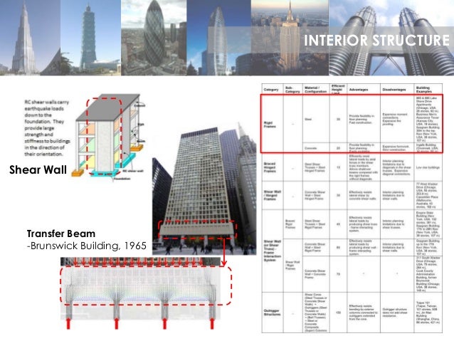 150316 high rise design