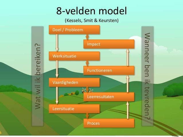 Opleidingsevaluatie 150311