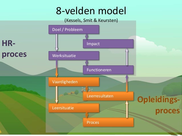 Opleidingsevaluatie 150311