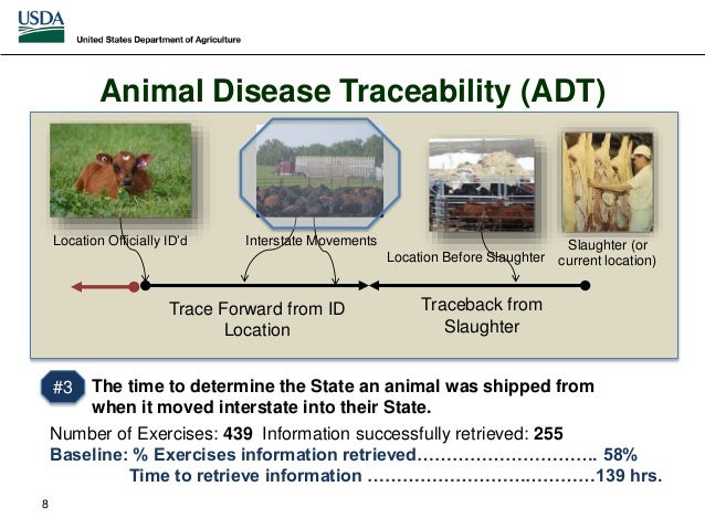 Mr. Neil Hammerschmidt, Dr. Jack Shere - USDA Update on Implementatio…