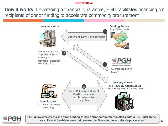 Accelerating access to committed donor funds to raise efficiency in h…