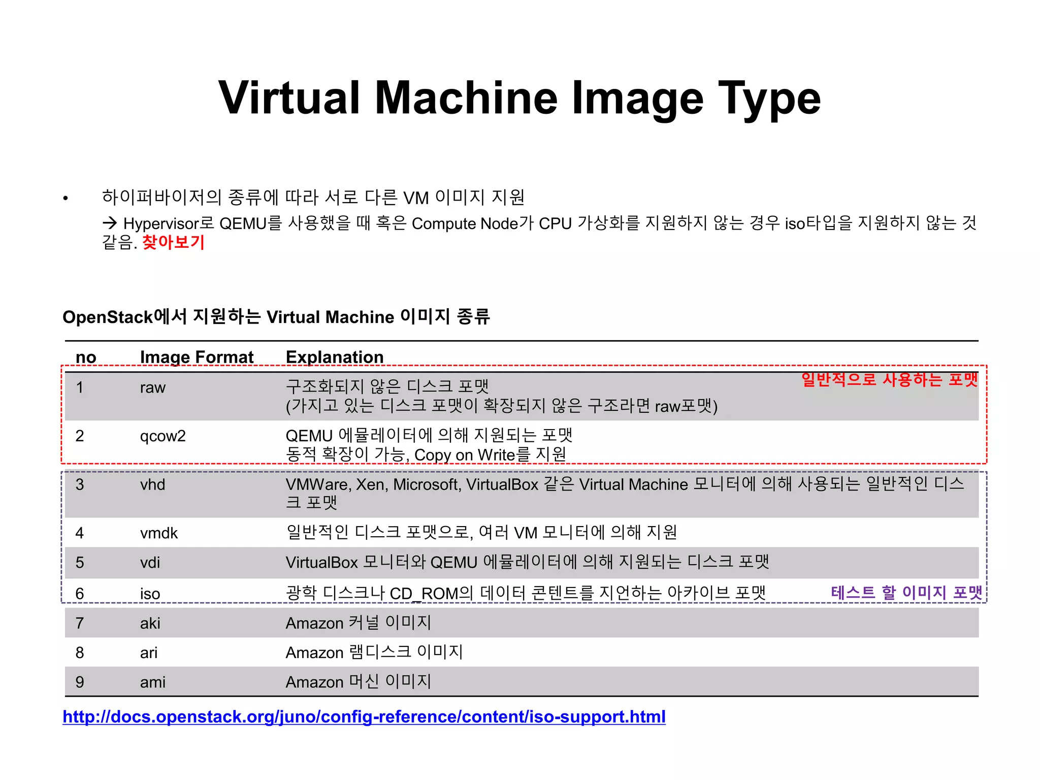 150326 openstack, glance 김지은 | PPT