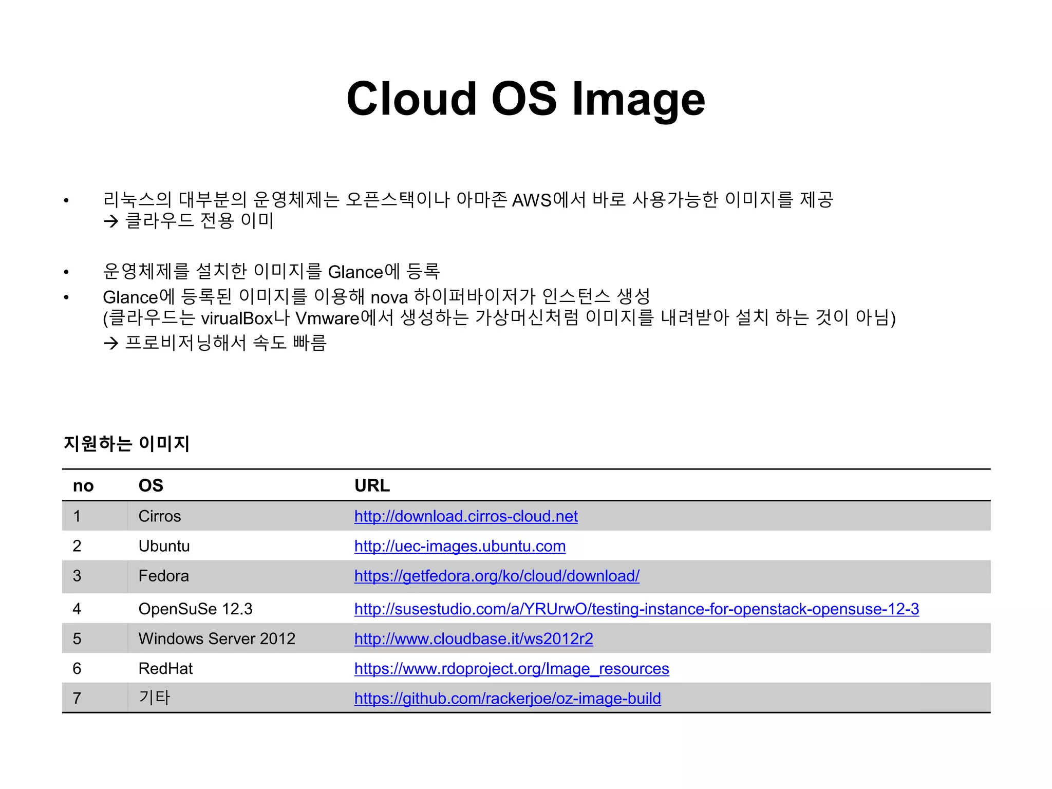 150326 openstack, glance 김지은 | PPT