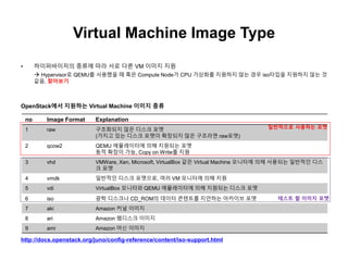 150326 openstack, glance 김지은 | PDF