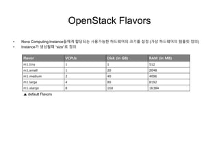 resource on openstack | PPT