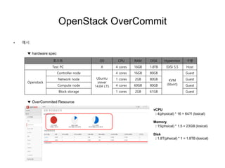 resource on openstack | PPT