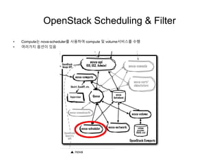 resource on openstack | PPT