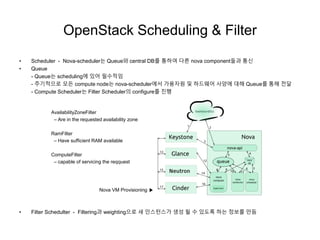 resource on openstack | PPT