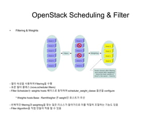 resource on openstack | PPT