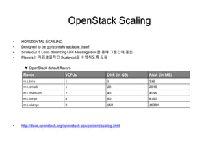 resource on openstack | PPT