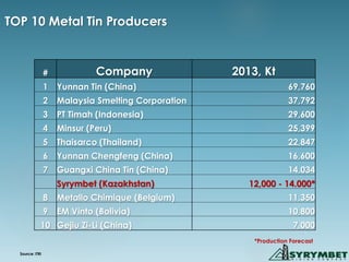 Tin Market Overview | PPTX