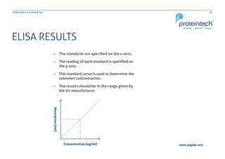 ELISA - Basics and Technical tips | PDF
