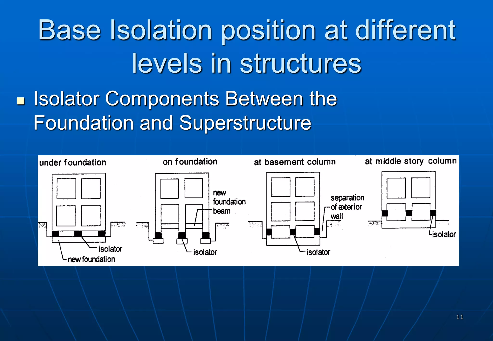 Base isolation and its Application By Mukesh Singh Ghuraiya | PDF