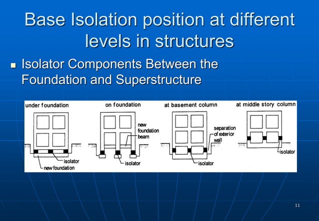 Base isolation and its Application By Mukesh Singh Ghuraiya | PDF