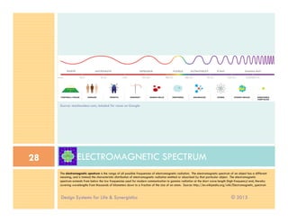 EMF, What is it, and why should you care? | PPT