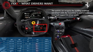 Ferrari Excellence Designed for the Driver - Marco Fainello | PDF