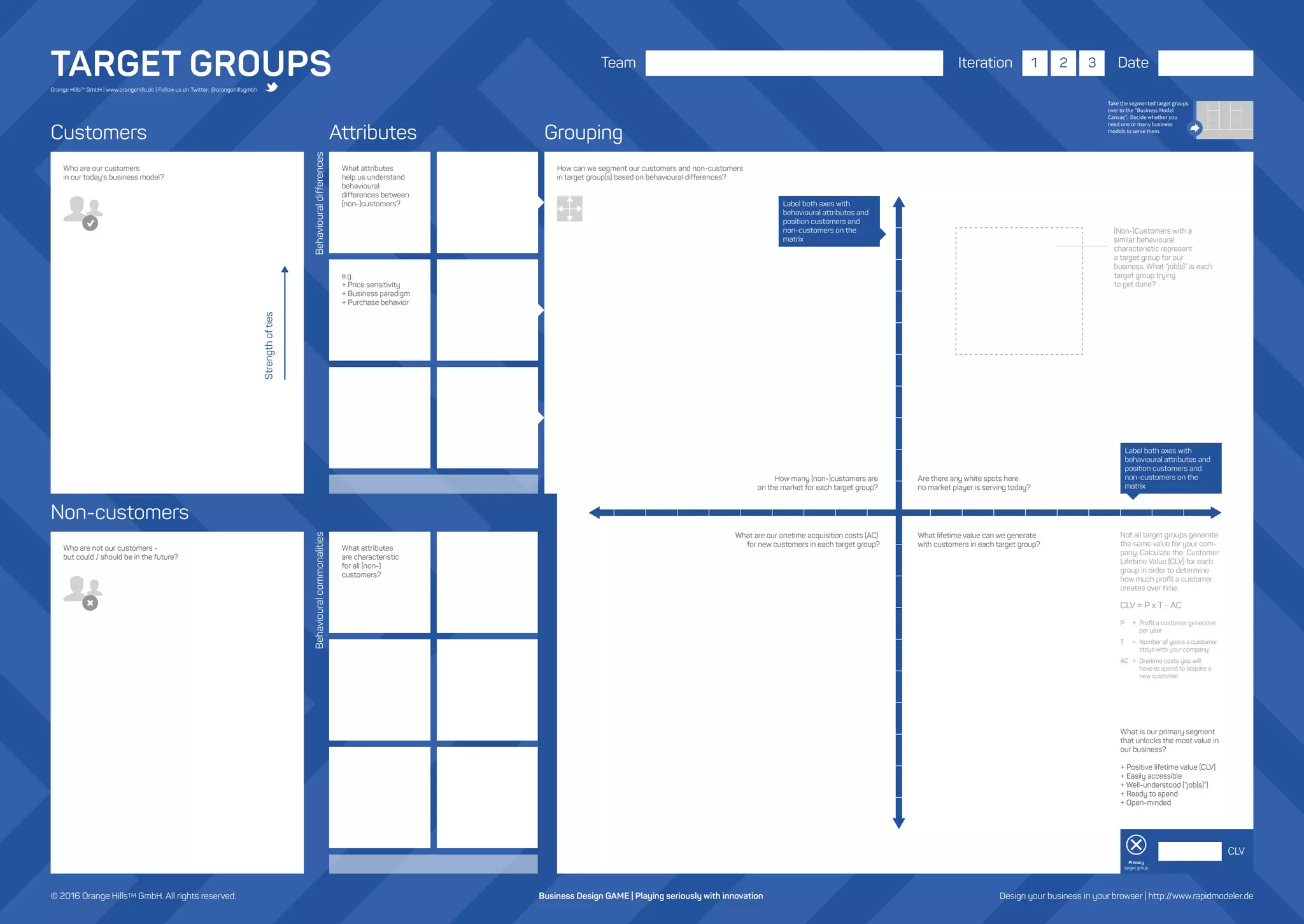 Template: Target Groups Template | PPT