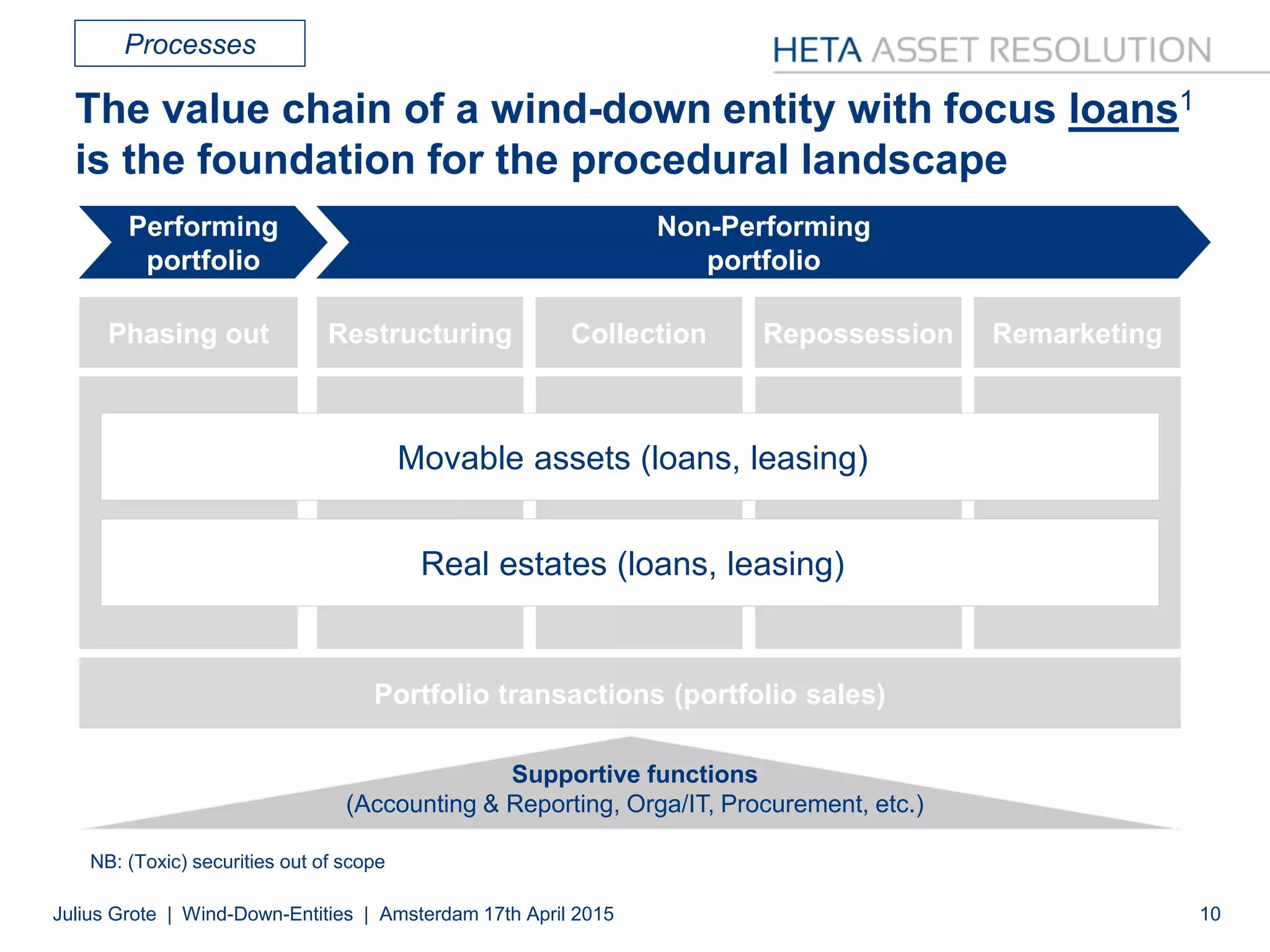 Operational Excellence within Wind-Down Entities | PDF