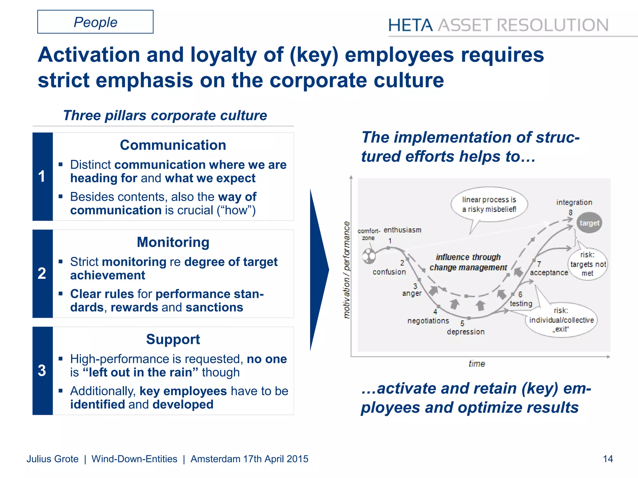 Operational Excellence within Wind-Down Entities | PDF