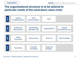 Operational Excellence within Wind-Down Entities | PDF