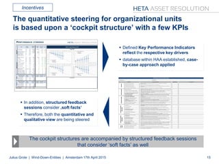 Operational Excellence within Wind-Down Entities | PDF
