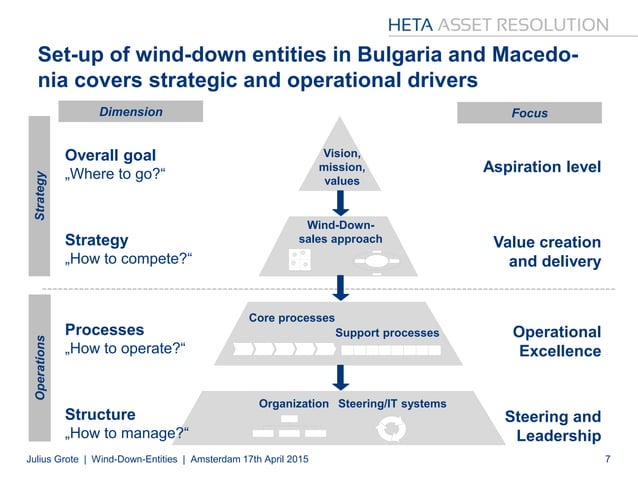 Operational Excellence within Wind-Down Entities | PDF | Business ...