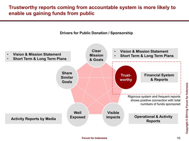 Implementing rigorous financial management | PDF