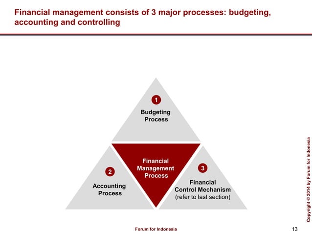 Implementing rigorous financial management | PDF