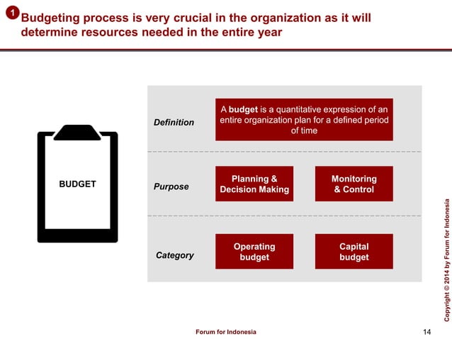 Implementing rigorous financial management | PDF