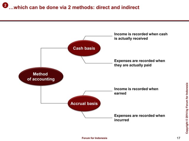 Implementing rigorous financial management | PDF