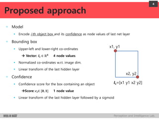 150424 Scalable Object Detection using Deep Neural Networks | PPT