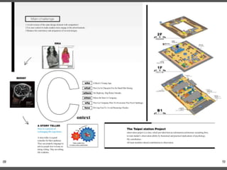 故事與策略_火柴人申請 150427 | PPT