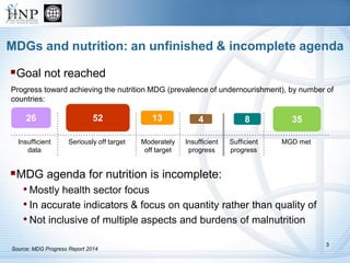 150427 meera shekar launch_en | PPT