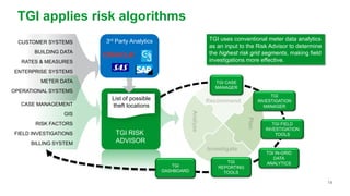 Using Grid data analytics to protect revenue, reduce network losses and ...