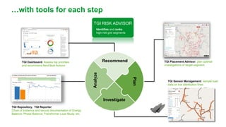Using Grid data analytics to protect revenue, reduce network losses and ...