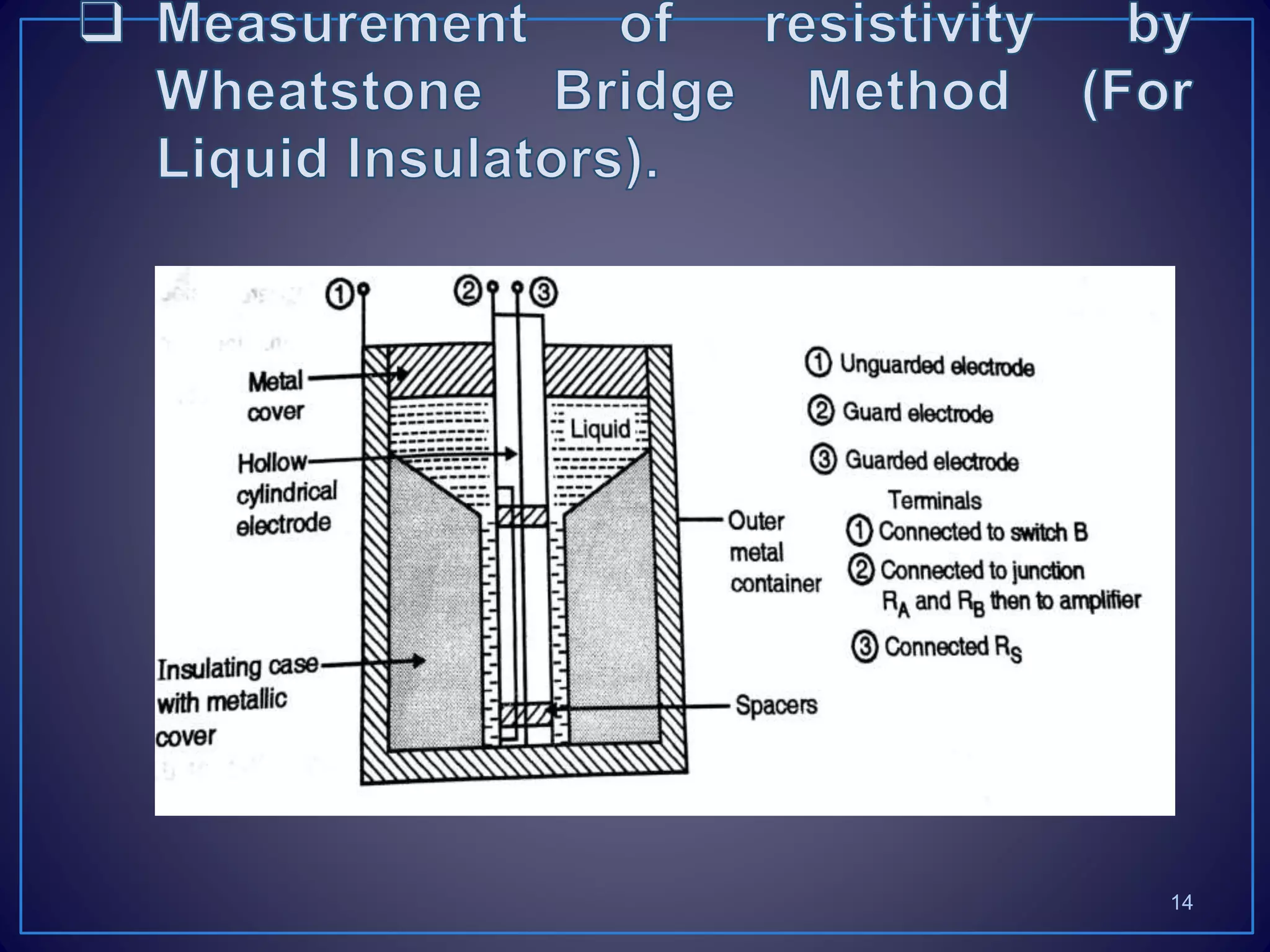 Measurement of DC resistivity | PPT