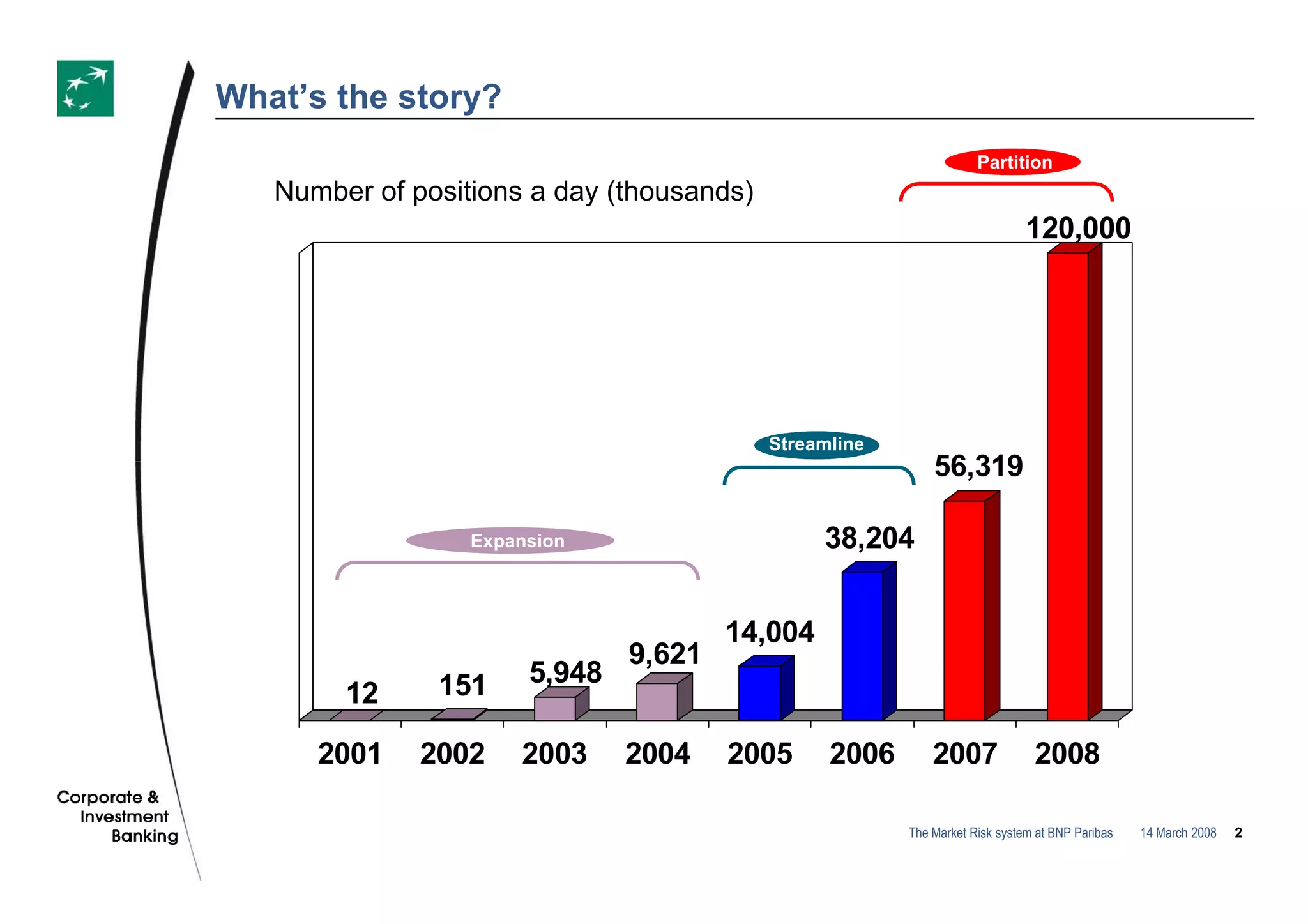 Market Risk System Bnp Paribas | PDF