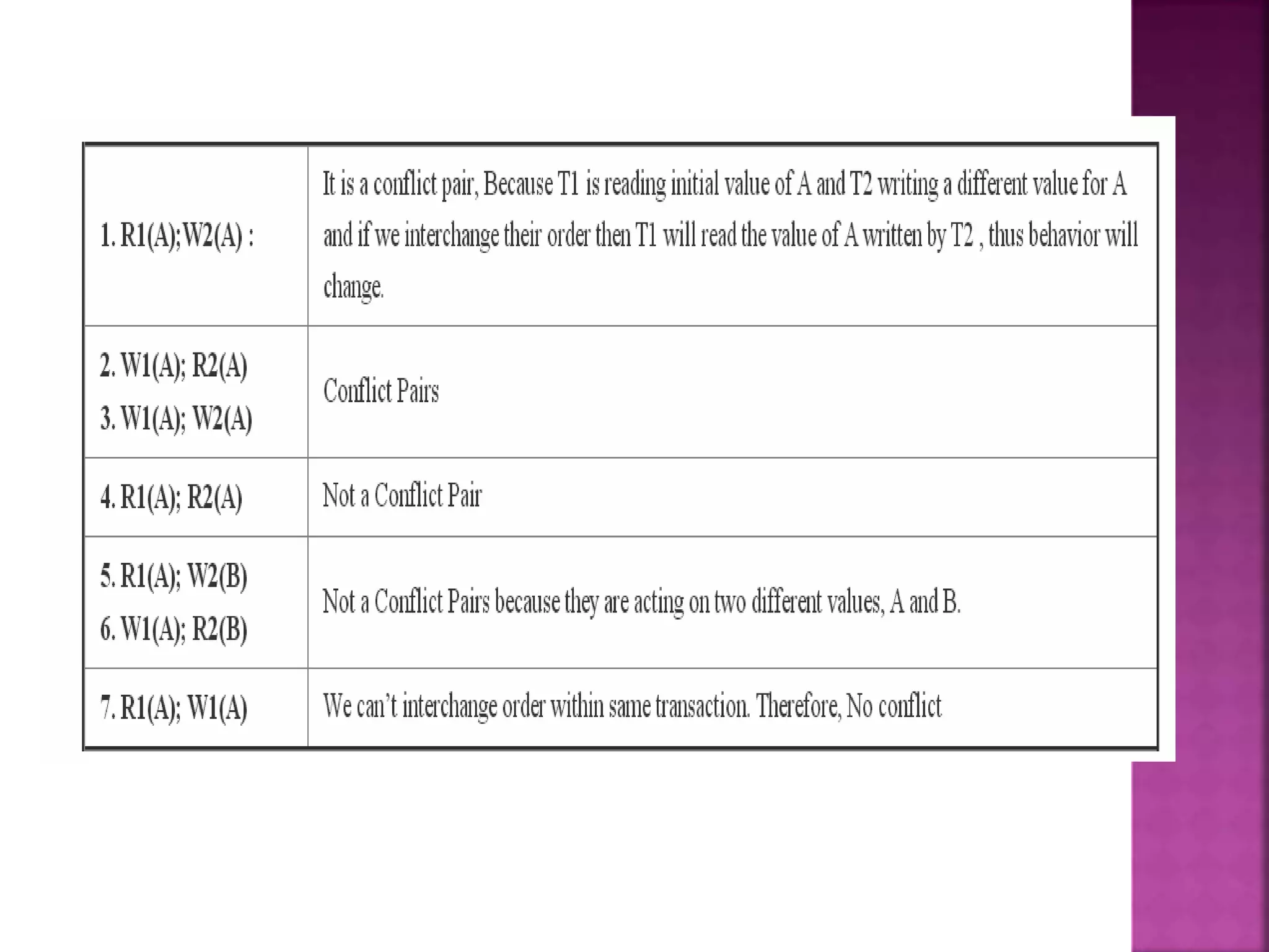 serializability in dbms | PPTX