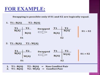 serializability in dbms | PPTX