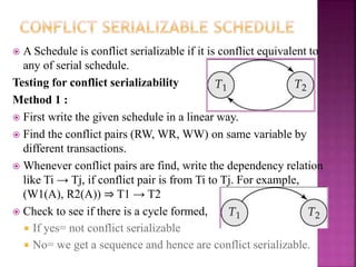 serializability in dbms | PPT
