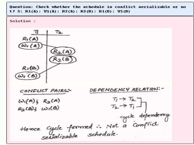 serializability in dbms | PPTX