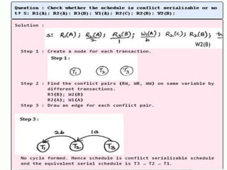 serializability in dbms | PPTX