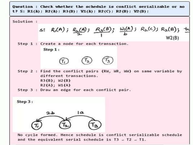 serializability in dbms | PPTX