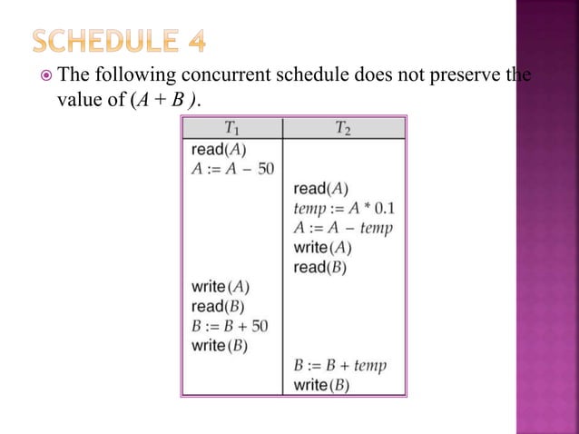 serializability in dbms | PPTX